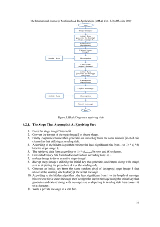 QUATERNİON SECURİTY USİNG MODİFYİNG VERNAM CİPHER WİTH İMAGE ...