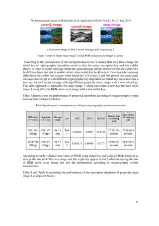 QUATERNİON SECURİTY USİNG MODİFYİNG VERNAM CİPHER WİTH İMAGE STEGANOGRAPHY | PDF