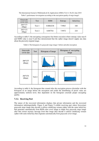 QUATERNİON SECURİTY USİNG MODİFYİNG VERNAM CİPHER WİTH İMAGE STEGANOGRAPHY | PDF