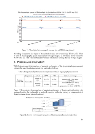 QUATERNİON SECURİTY USİNG MODİFYİNG VERNAM CİPHER WİTH İMAGE STEGANOGRAPHY | PDF