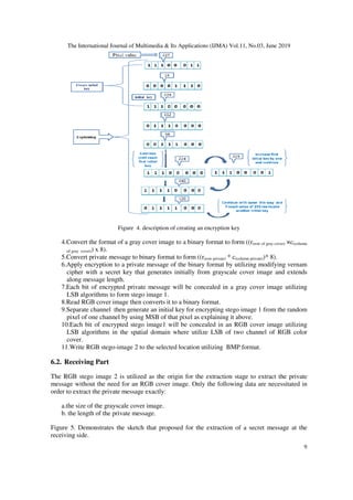 QUATERNİON SECURİTY USİNG MODİFYİNG VERNAM CİPHER WİTH İMAGE STEGANOGRAPHY | PDF