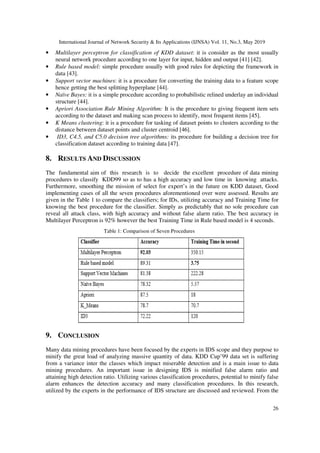 CLASSIFICATION PROCEDURES FOR INTRUSION DETECTION BASED ON KDD CUP 99 DATA SET | PDF