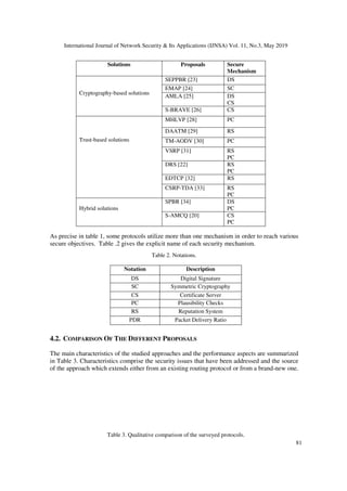 SURVEY ON SECURE ROUTING IN VANETS | PDF