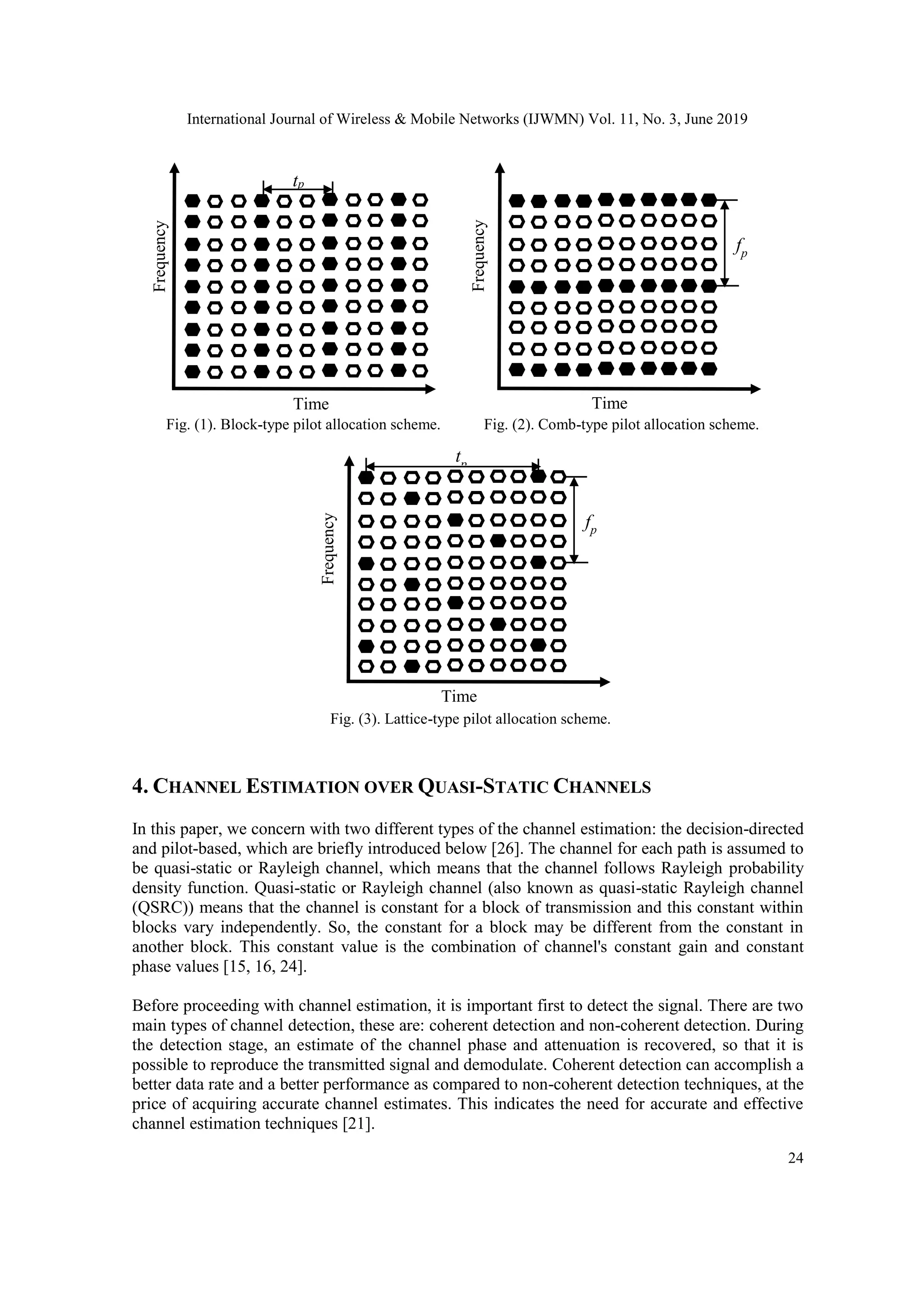 COMPARING VARIOUS CHANNEL ESTIMATION TECHNIQUES FOR OFDM SYSTEMS USING MATLAB | PDF