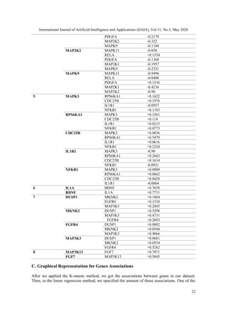 Graphical Model and Clustering-Regression based Methods for Causal Interactions: Breast Cancer ...