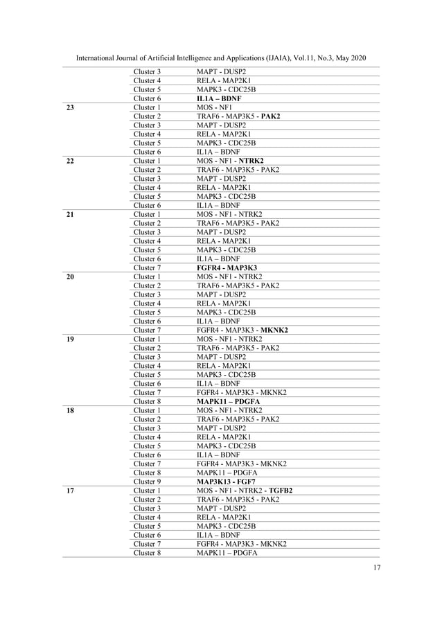 Graphical Model And Clustering Regression Based Methods For Causal