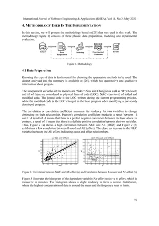 ENSEMBLE REGRESSION MODELS FOR SOFTWARE DEVELOPMENT EFFORT ESTIMATION: A COMPARATIVE STUDY | PDF