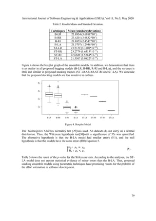 ENSEMBLE REGRESSION MODELS FOR SOFTWARE DEVELOPMENT EFFORT ESTIMATION: A COMPARATIVE STUDY | PDF