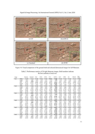 Demosaicing Mastcam Images using A New Color Filter Array | PDF