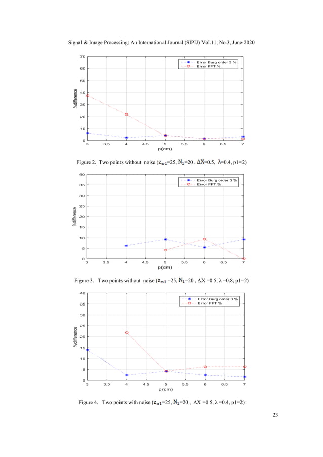 Estimation of Separation and Location of Wave Emitting Sources : A Comparison Study between ...