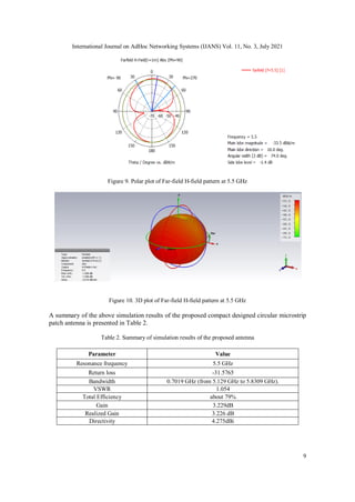 DESIGN OF A COMPACT CIRCULAR MICROSTRIP PATCH ANTENNA FOR WLAN ...