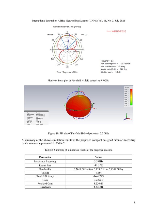 Design of a Compact Circular Microstrip Patch Antenna for WLAN Applications | PDF