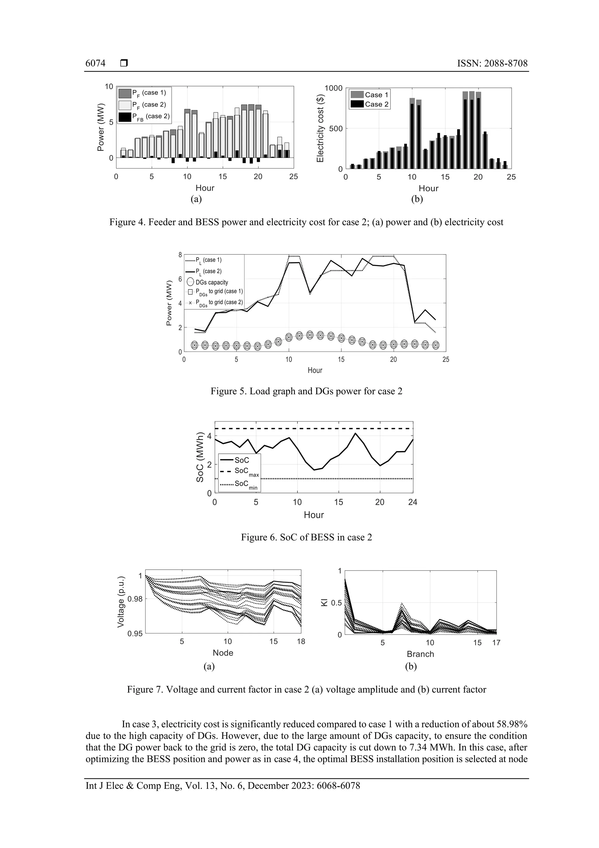 Optimal placement of battery energy storage system considering penetration of distributed ...