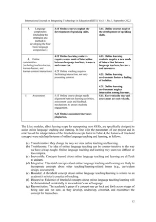 OPEN EDUCATIONAL RESOURCES FOR ONLINE LANGUAGE TEACHER TRAINING: CONCEPTUAL FRAMEWORK AND ...