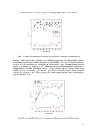 LARQS: AN ANALOGICAL REASONING EVALUATION DATASET FOR LEGAL WORD EMBEDDING | PDF