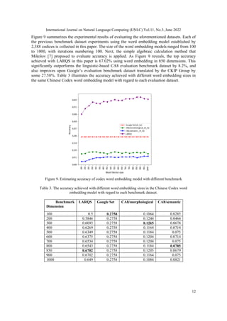 LARQS: AN ANALOGICAL REASONING EVALUATION DATASET FOR LEGAL WORD EMBEDDING | PDF