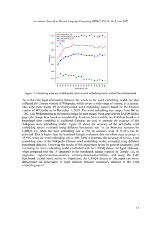 LARQS: AN ANALOGICAL REASONING EVALUATION DATASET FOR LEGAL WORD EMBEDDING | PDF