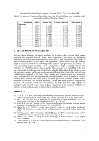LARQS: AN ANALOGICAL REASONING EVALUATION DATASET FOR LEGAL WORD EMBEDDING | PDF