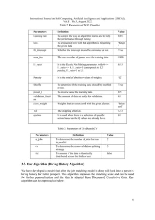 JOB MATCHING USING ARTIFICIAL INTELLIGENCE | PDF