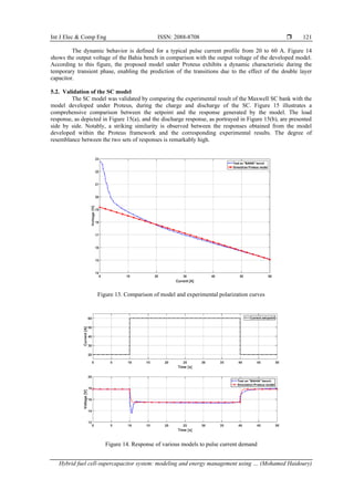Hybrid fuel cell-supercapacitor system: modeling and energy management ...