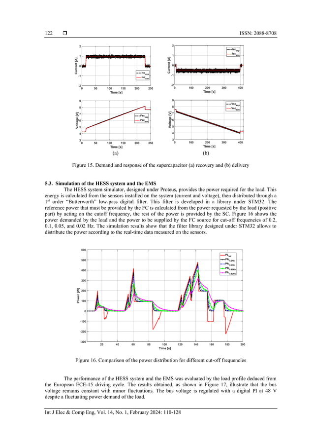 Hybrid Fuel Cell Supercapacitor System Modeling And Energy Management Using Proteus Pdf