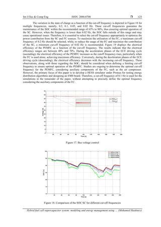 Hybrid fuel cell-supercapacitor system: modeling and energy management using Proteus | PDF