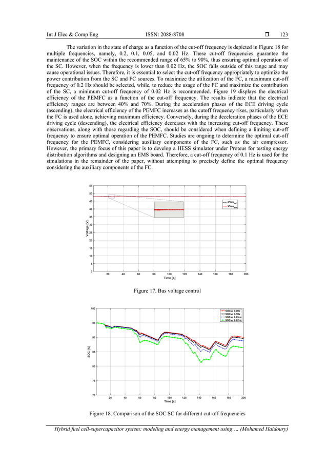 Hybrid Fuel Cell Supercapacitor System Modeling And Energy Management Using Proteus Pdf