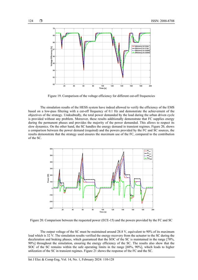 Hybrid Fuel Cell Supercapacitor System Modeling And Energy Management Using Proteus Pdf
