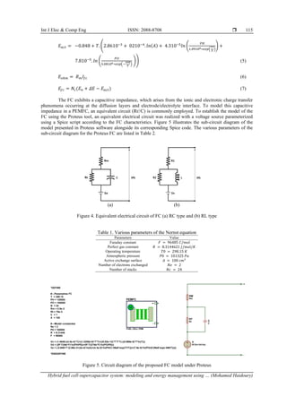 Hybrid fuel cell-supercapacitor system: modeling and energy management ...
