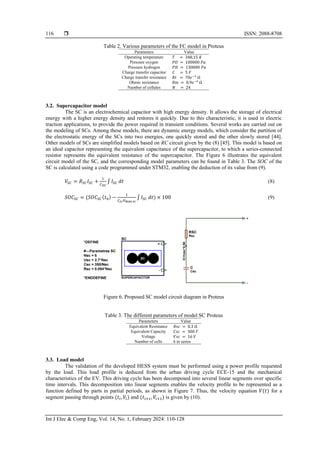Hybrid fuel cell-supercapacitor system: modeling and energy management ...