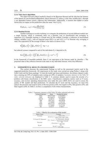 Analysis of Nifty 50 index stock market trends using hybrid machine ...