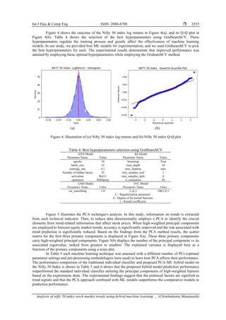 Analysis of Nifty 50 index stock market trends using hybrid machine ...