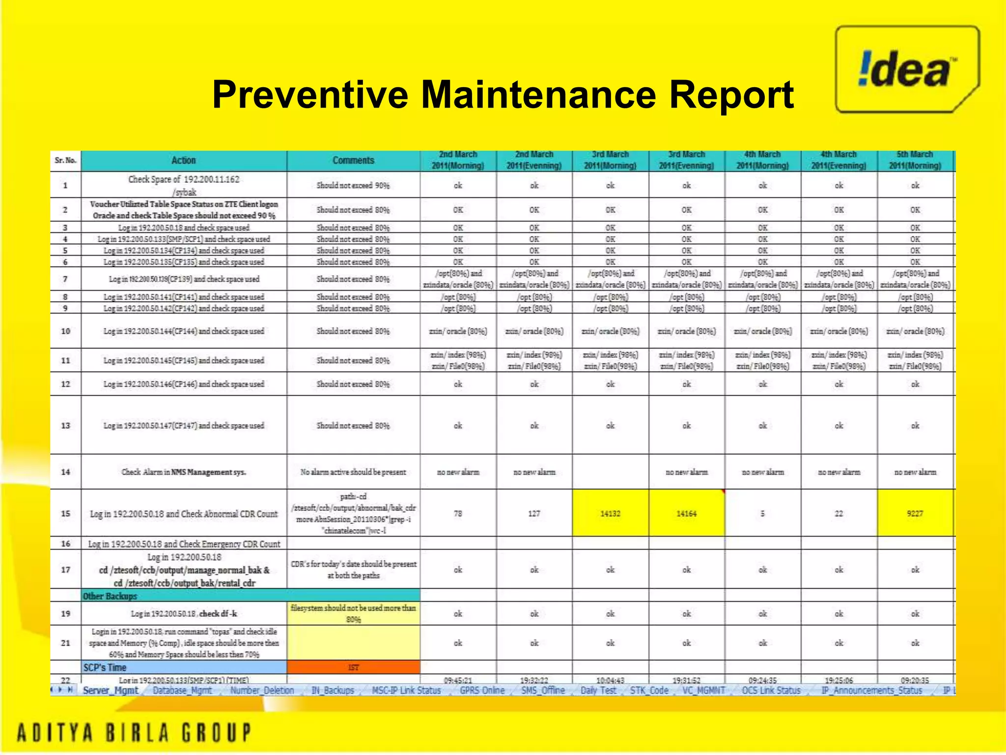 Keshav final ppt | PPT | Free Download