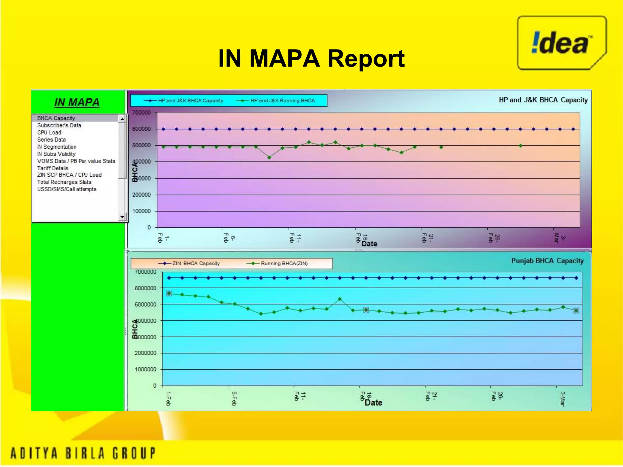 Keshav final ppt | PPT | Free Download