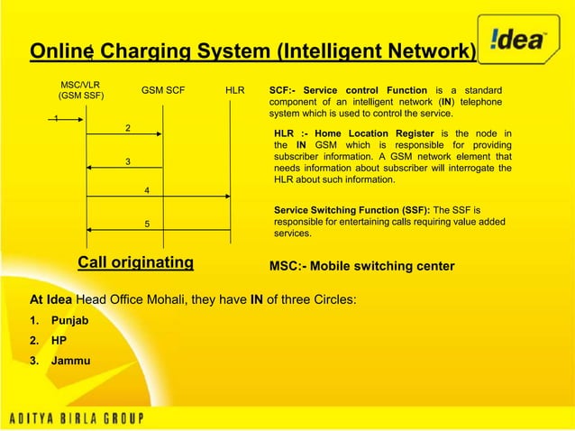 Keshav final ppt | PPT