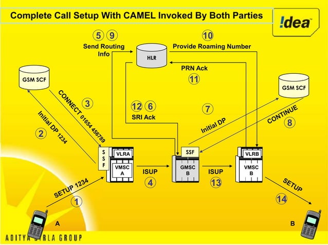 Keshav final ppt | PPT