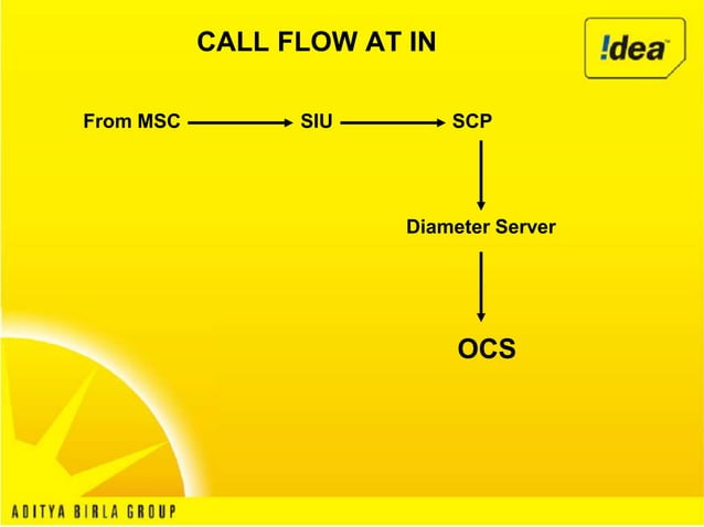 Keshav final ppt | PPT