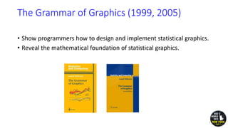 Leland Wilkinson, H2O.ai - The Grammar of Graphics and the Future of ...