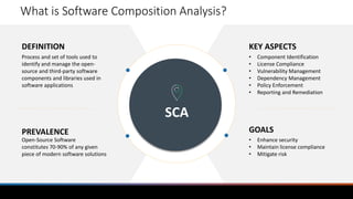 Software Composition Analysis: The New Armor for Your Cybersecurity | PPT