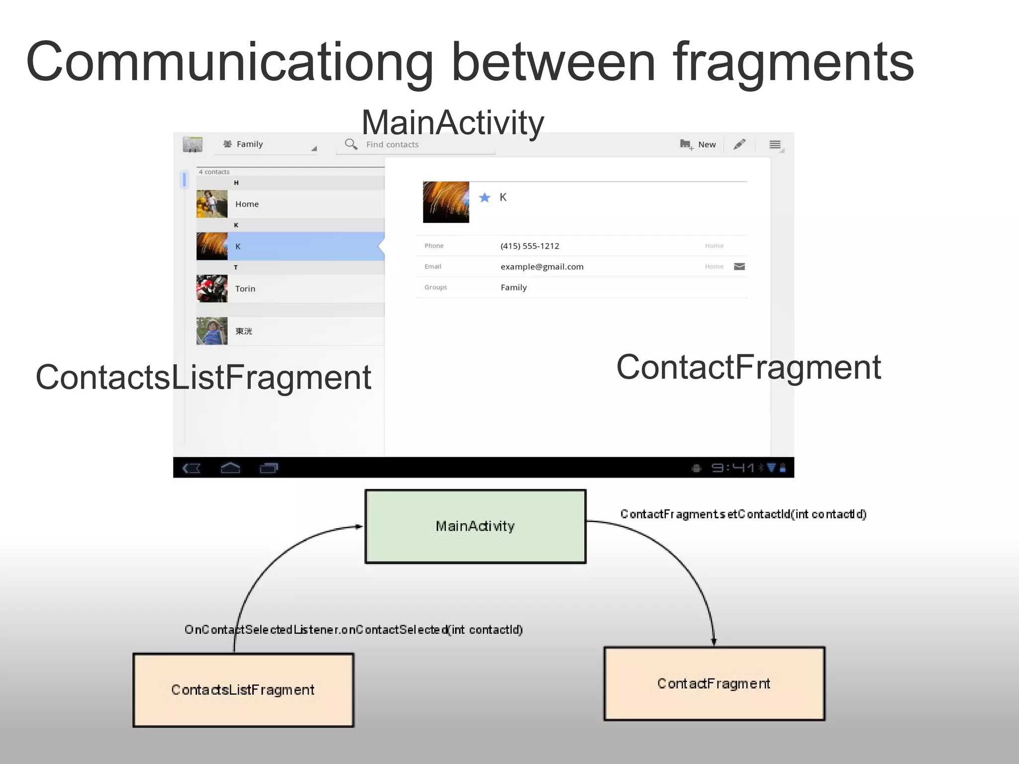Introduction to Android Fragments | PPT