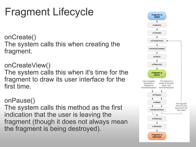 Introduction to Android Fragments | PPT