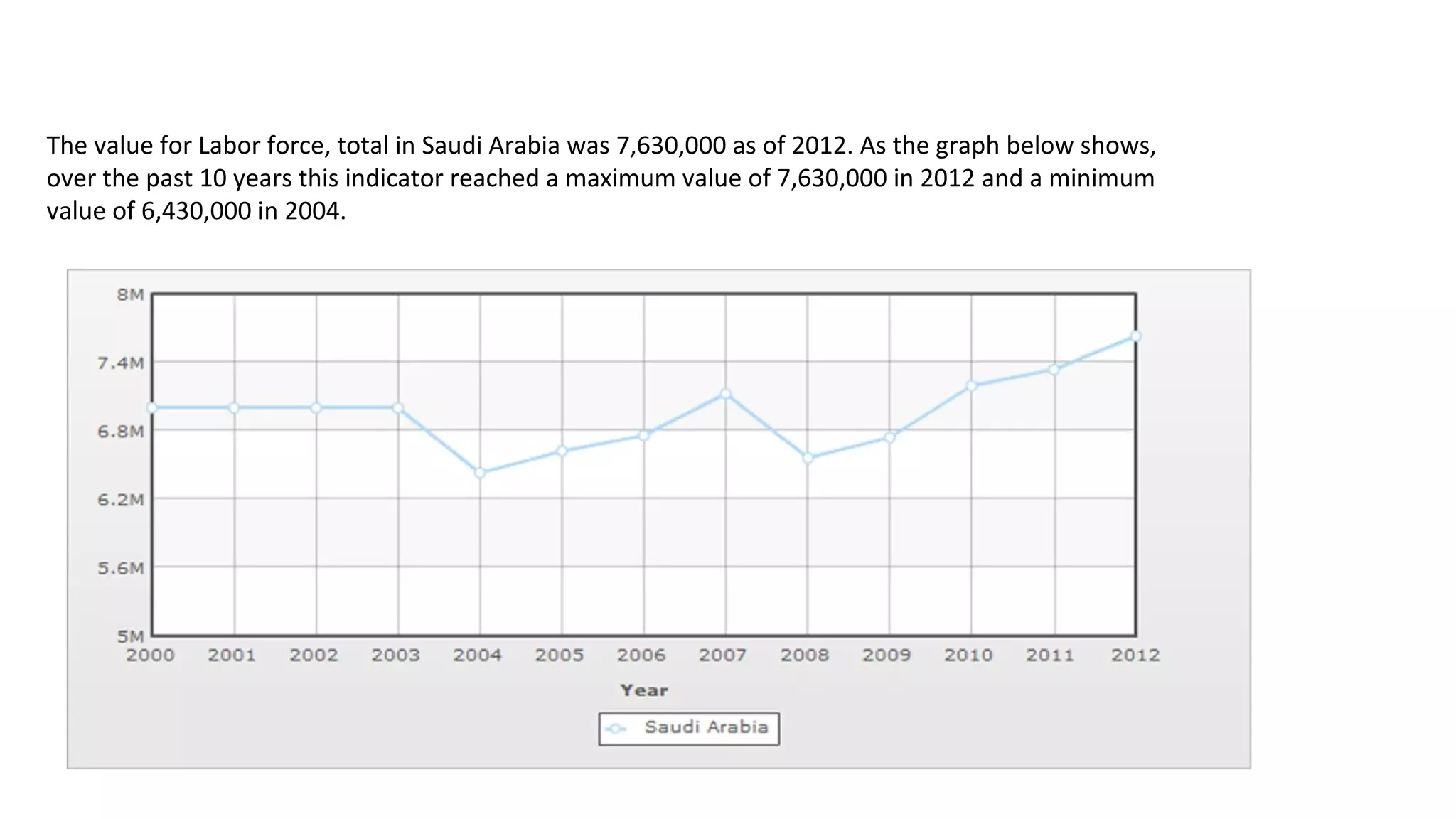 transportation in saudi arabia | PPS