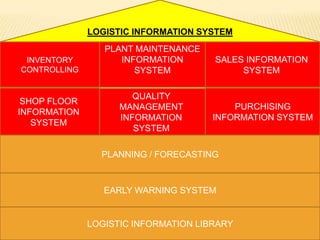 Logistics Information System | PPTX