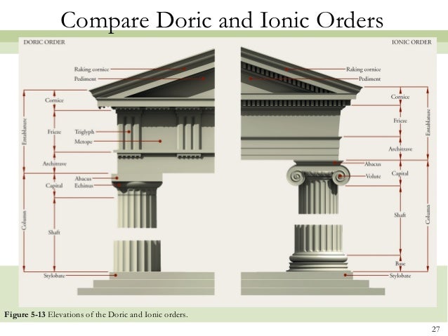 Chapter 5 - Ancient Greece