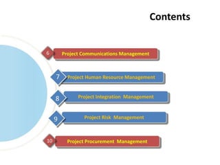 PPT- Importance of Construction Project Management | PPT