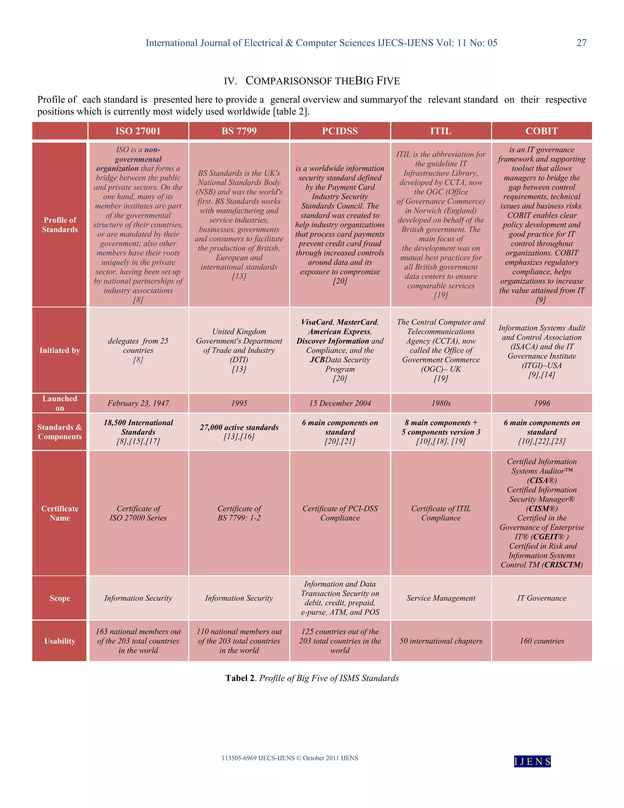113505 6969-ijecs-ijens | PDF