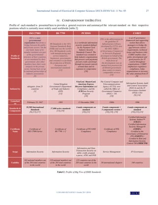 113505 6969-ijecs-ijens | PDF