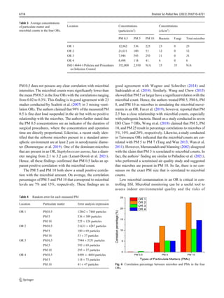 11356_2021_Article_16171.pdf