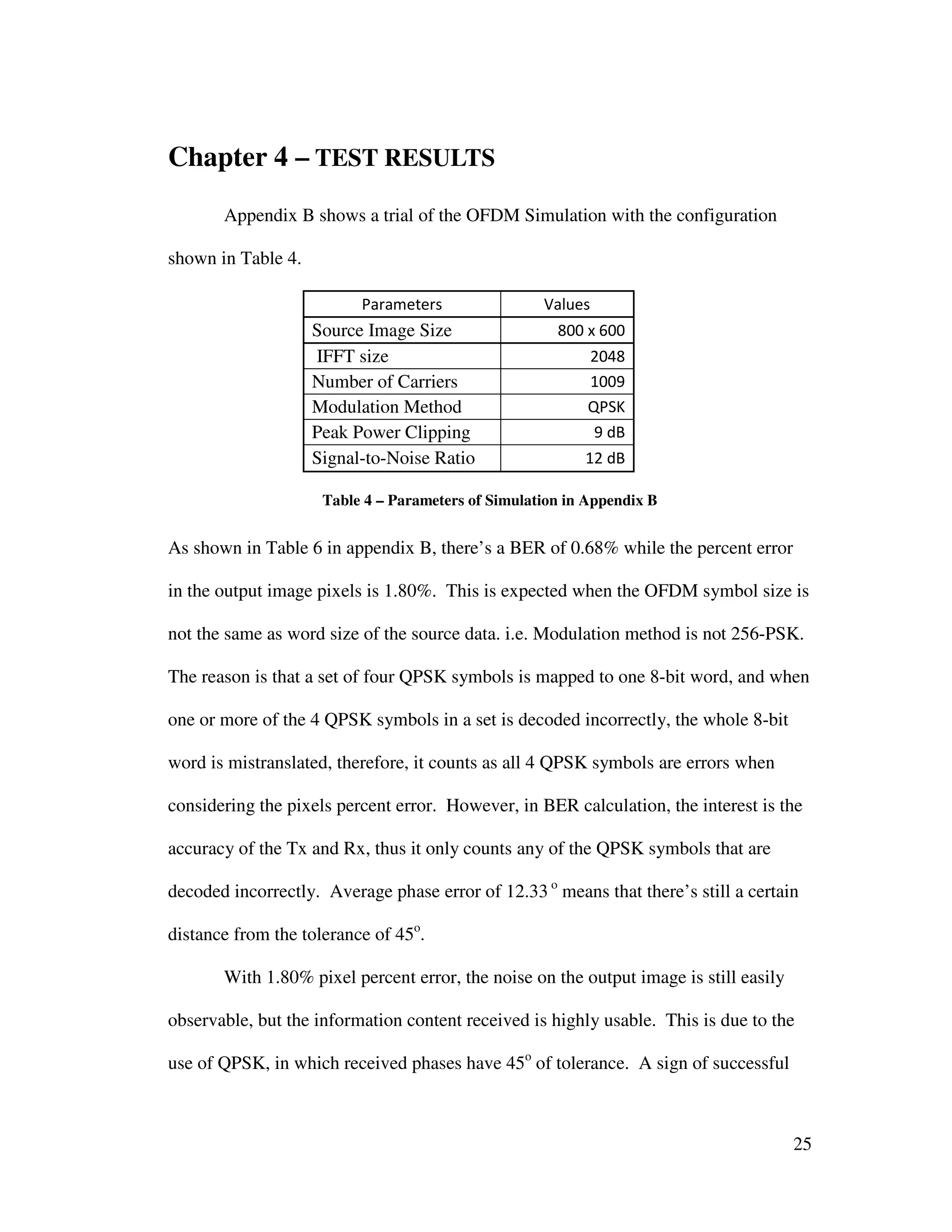 113657800 ofdm-simulation-in-matlab | PDF