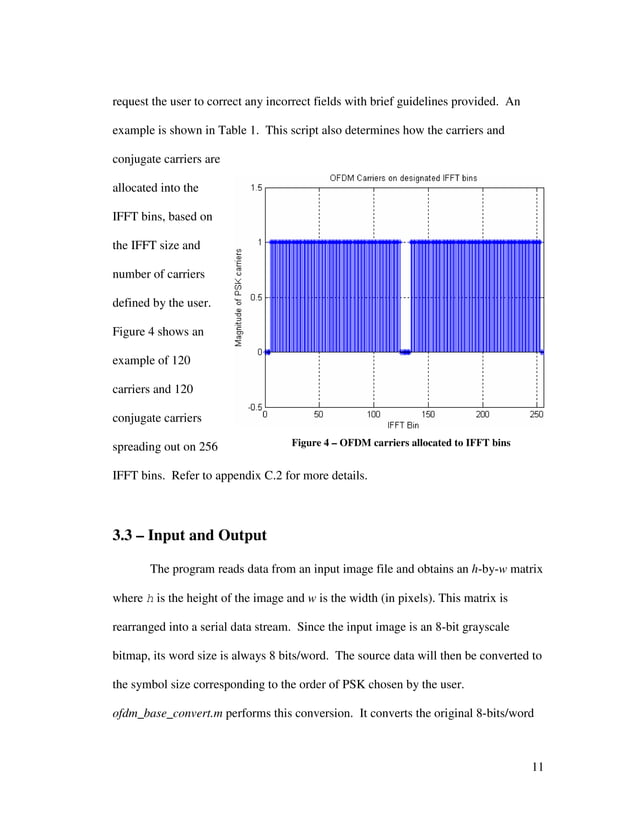 113657800 ofdm-simulation-in-matlab | PDF